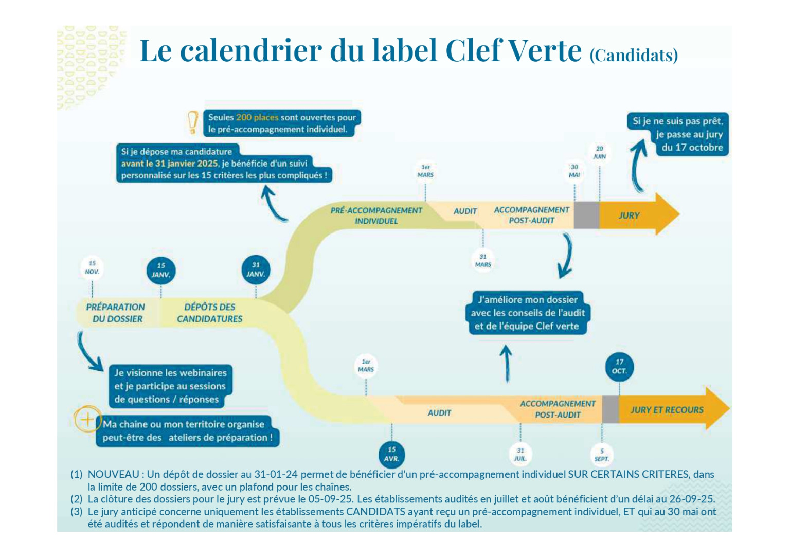 Candidater au label Clef Verte - Tourisme Hérault Espace pro